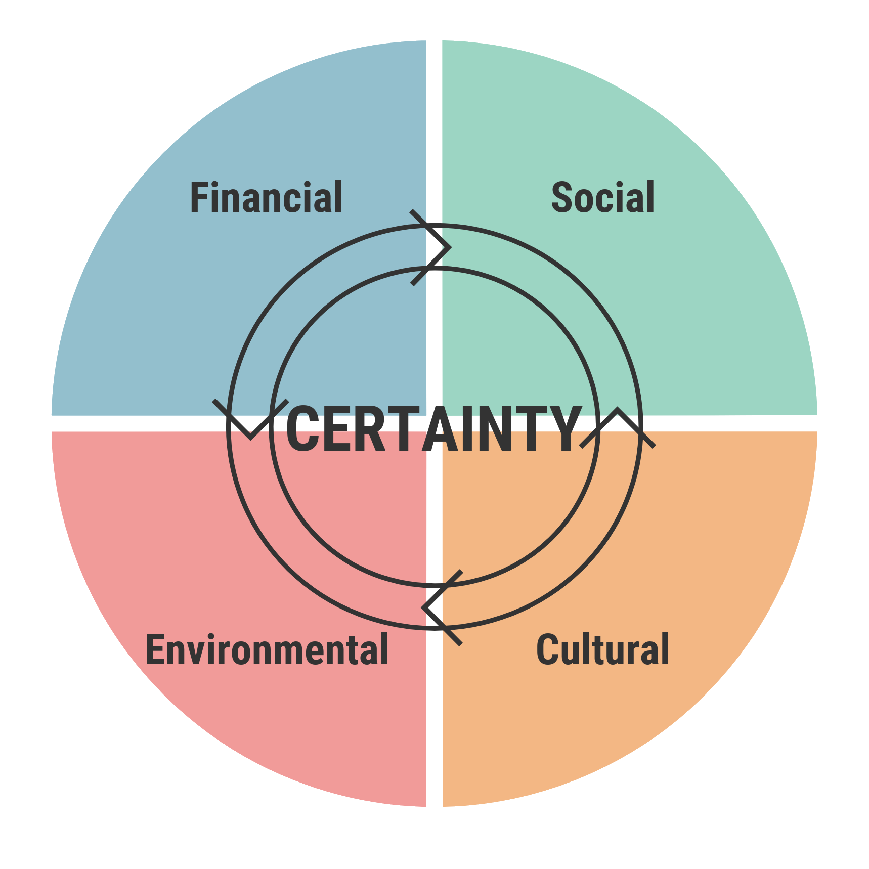 Northwest Research and Monitoring | Smithers, BC